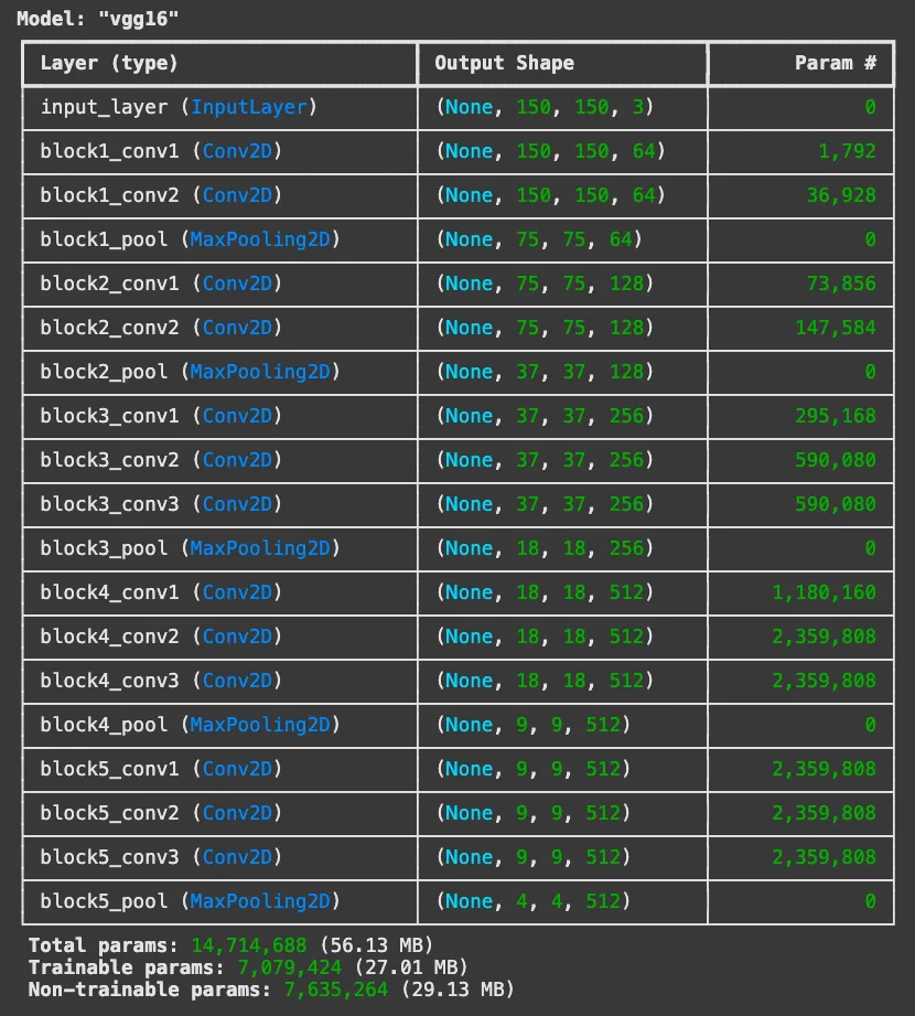 Audio Classification using Deep Learning and TensorFlow: A Step-by-Step Guide | by David Oluyale ...