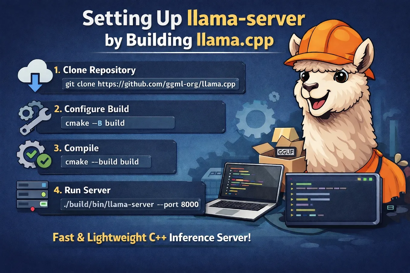 How Slurm Assigns GPUs to Your Jobs, what CUDA_VISIBLE_DEVICES Means ...