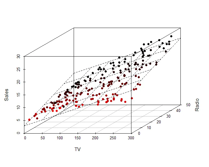 Build a Polynomial Regression Model in Python using Scikit-Learn | by ...