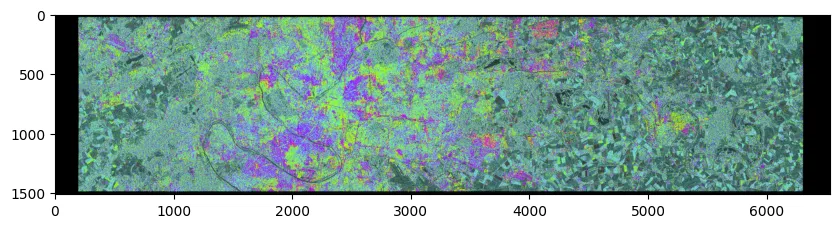 Doing Pixel-Based Classification by using Deep Learning in ArcGIS Pro without coding ? | by Tzu ...