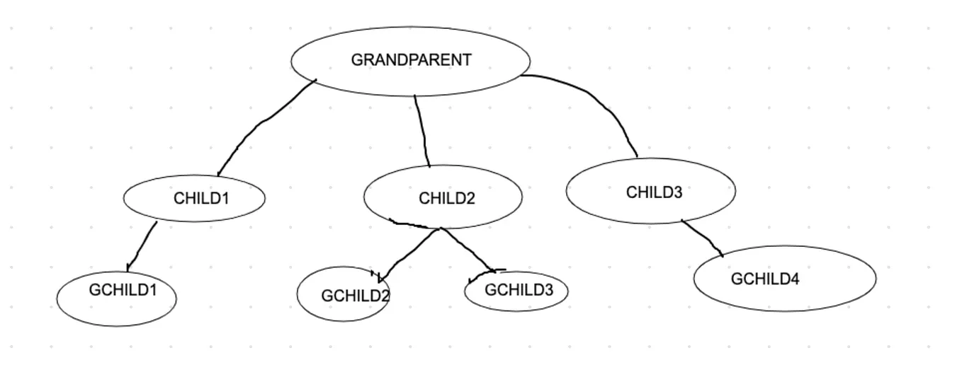 The concept of Data Structure Linked List | by Gian Moran | Medium