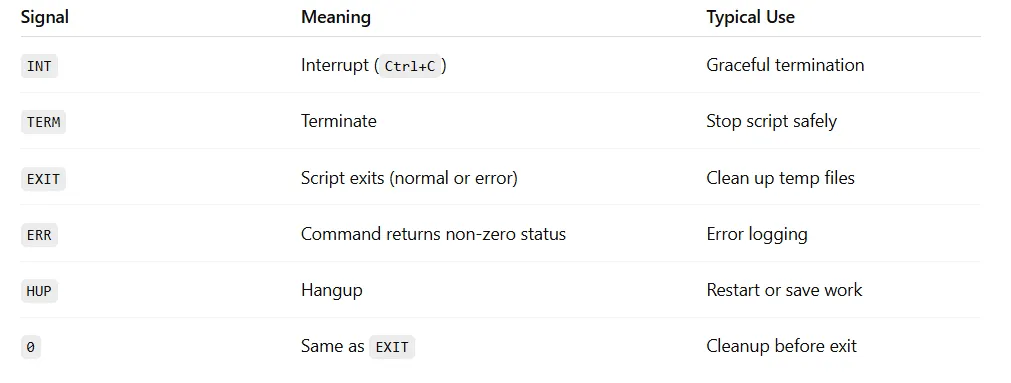 Understanding Shell and Its Types in Linux | by Yaswanth | Medium
