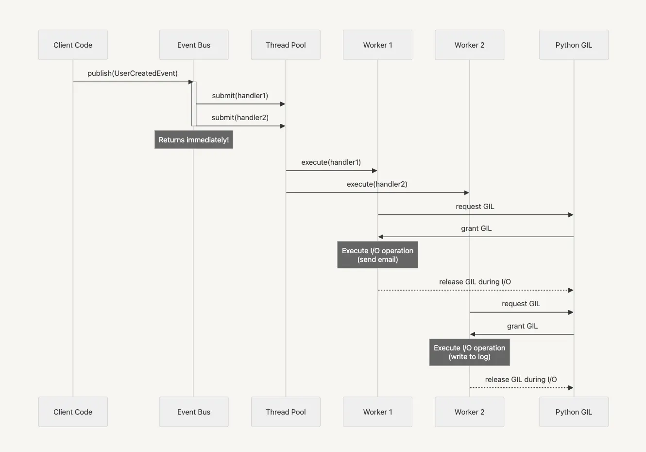 Pytest-mock. How to mock your database connection. | by Mariusz ...
