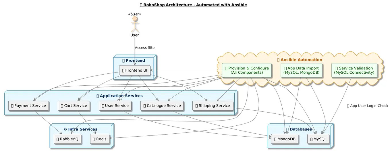 # 🚀 **ELK Stack Monitoring — A Complete Guide for DevOps Beginners** | by durgababu nallagchu ...