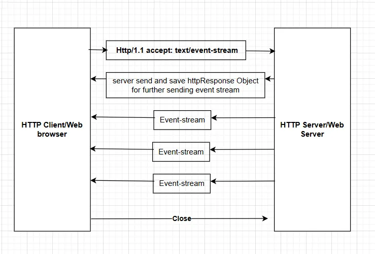Saga Pattern in Microservices: A Practical Java Implementation Guide | by Md Saiful Islam | Medium