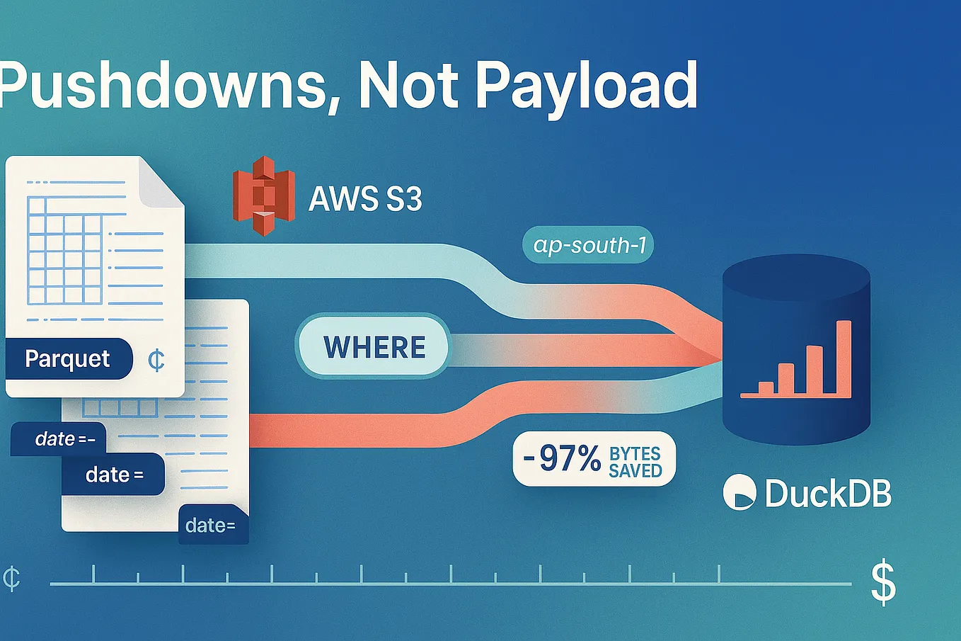 Using Redis Timeseries to store and analyze timeseries data | by Denys Golotiuk | DataDenys | Medium