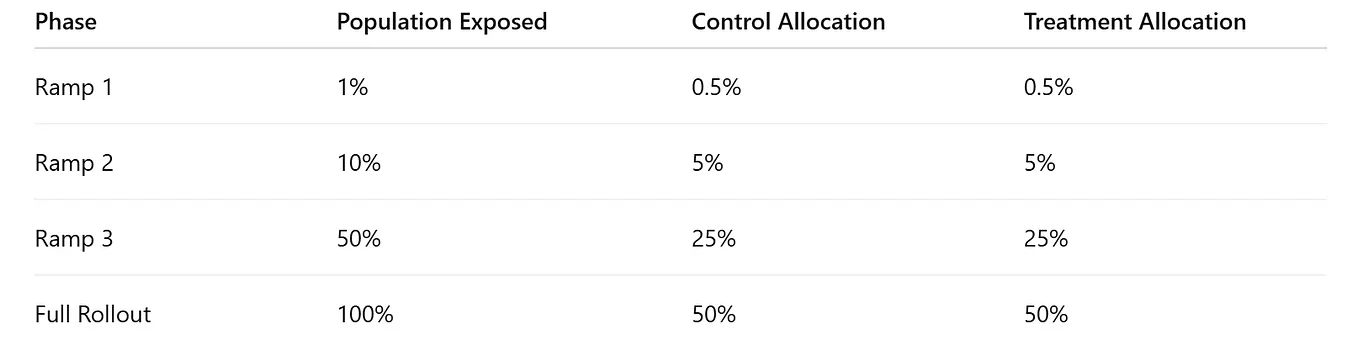 Deep Dive into Matrix Factorization for Recommender Systems: From Basics to Implementation | by ...
