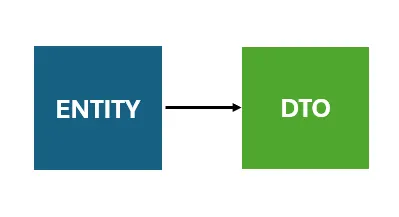 How to use environment variables in a react Js project | by Yash Sharma | Medium