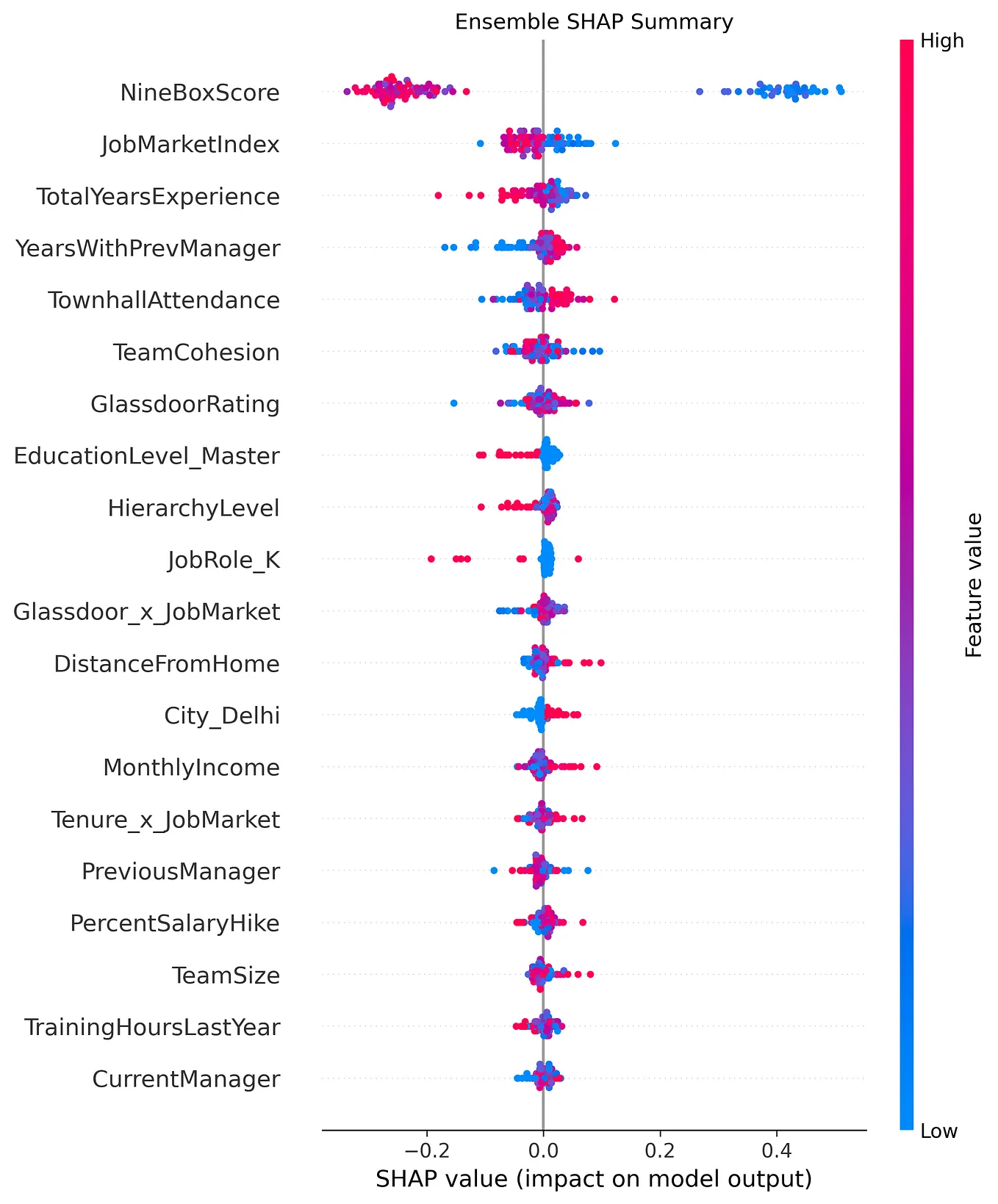Understanding Linear Regression Models in Machine Learning | by Tanisha.Digital | Gen AI ...