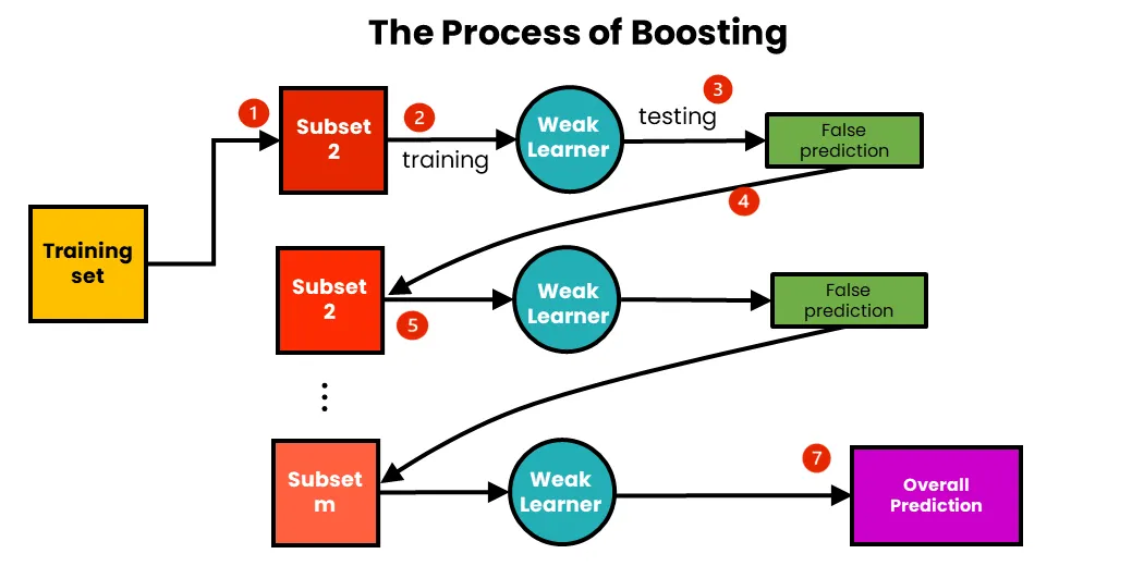Understanding the AdaGrad Optimization Algorithm: An Adaptive Learning Rate Approach | by ...