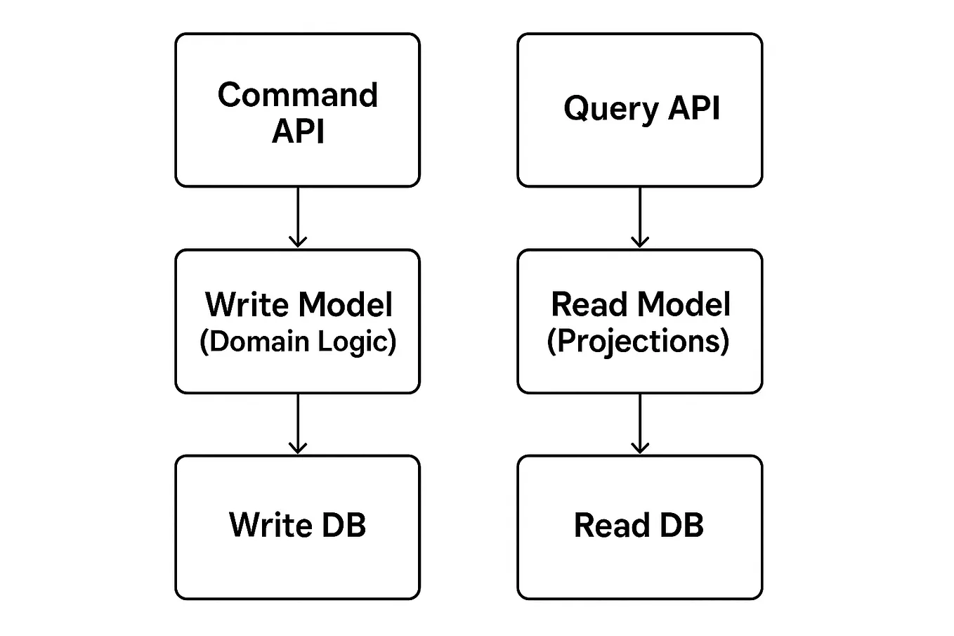 🔥 Mastering Heaps for Coding Interviews (With Deep Examples & Patterns ...