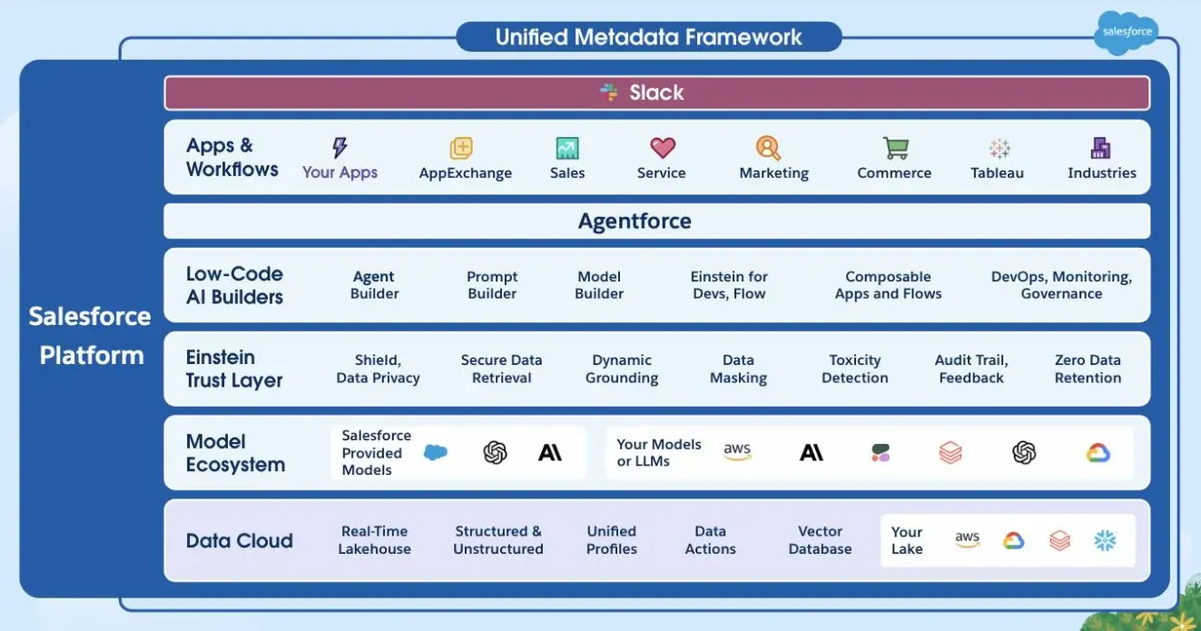 Understanding Batch and Schedule Apex in Salesforce: A Detailed Guide with Examples | by Almog ...
