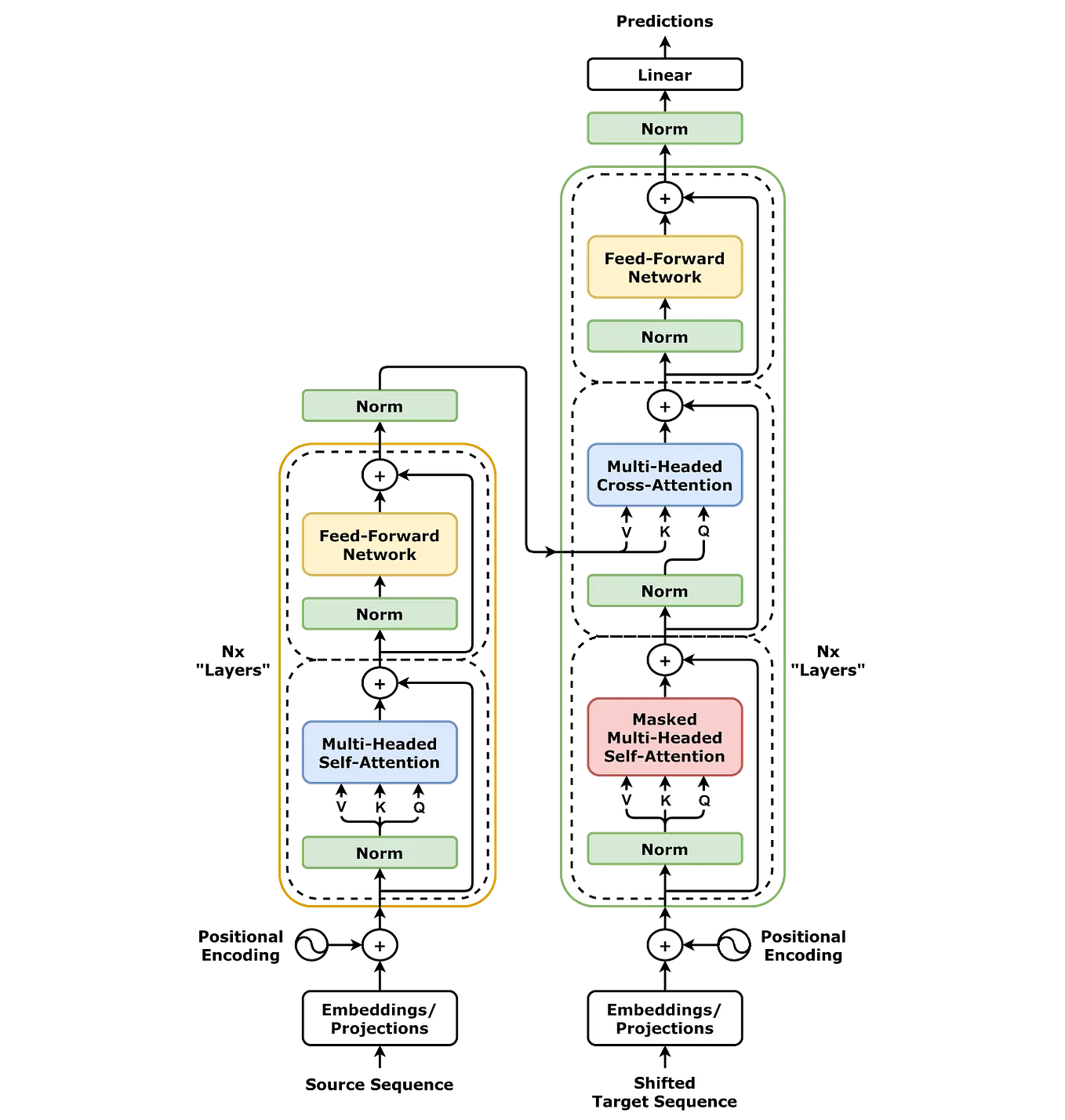Flow Final Node Vs Activity Final Node in Activity diagrams | by ...