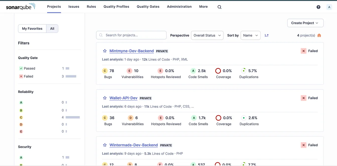 Postgresql 12 Replication And Failover With Repmgr By Humza Arshad Khan Medium