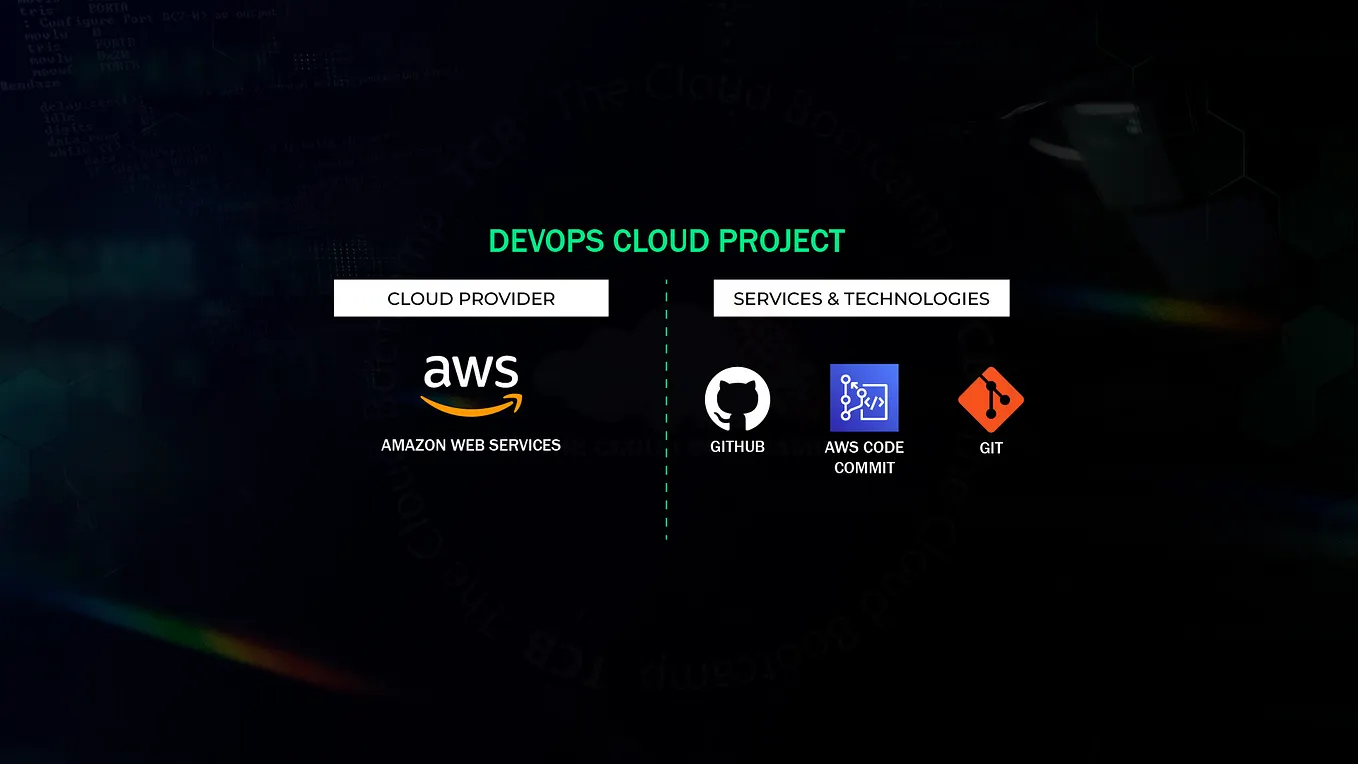 Azure Devops — How To Deploy The Application To An Environment Based On The Specific Branch 4235