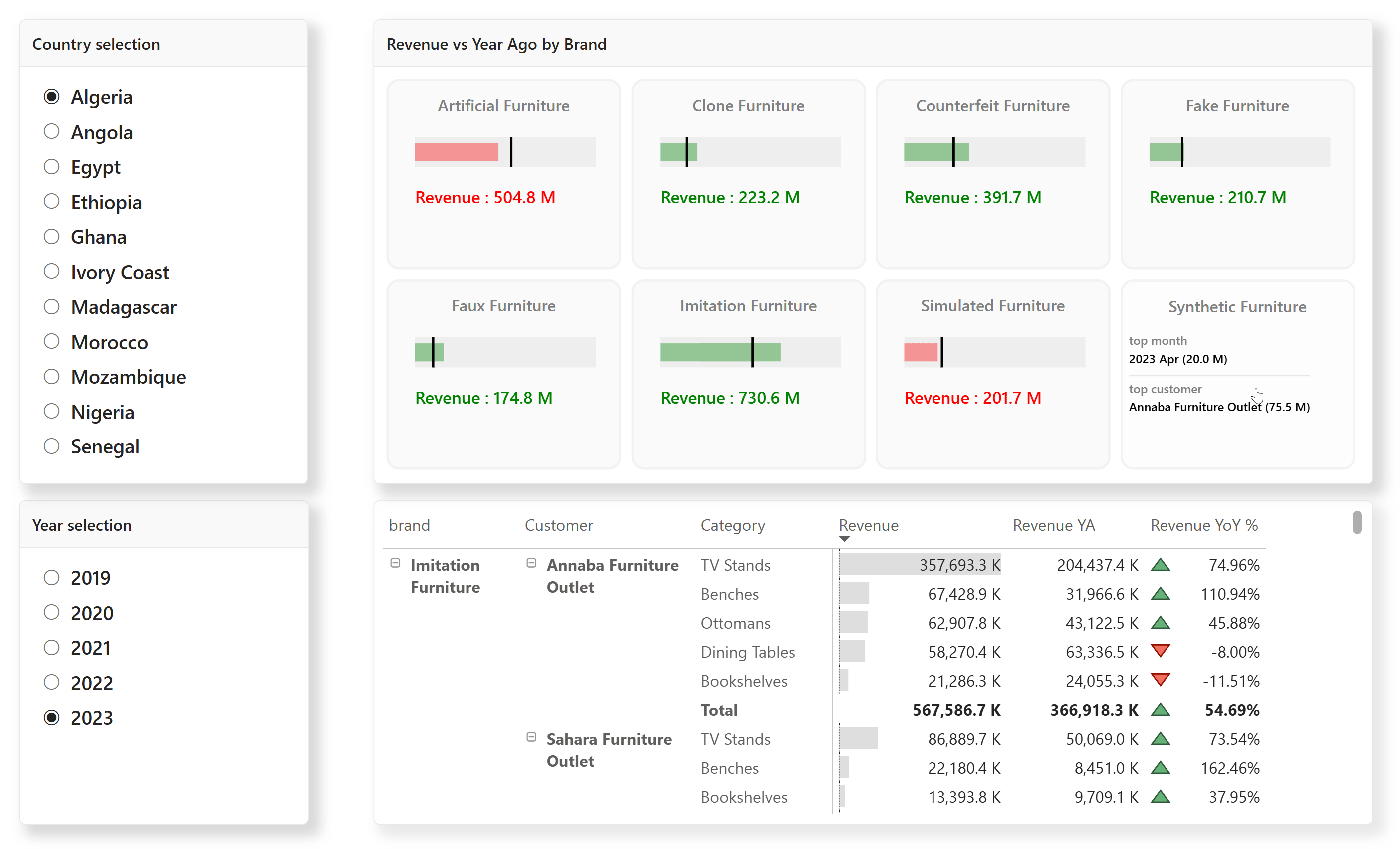 Creating measures programmatically in Power BI semantic models using C# scripts | by Mateusz ...