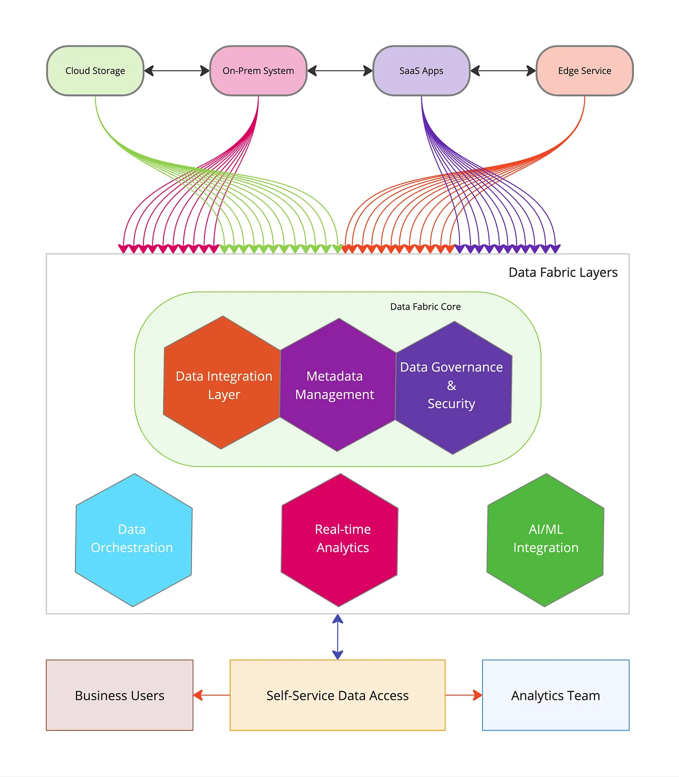A simple reference architecture for data products | by Willem Koenders ...