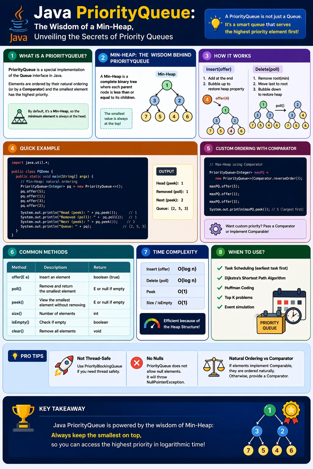 How to Call One Constructor from Another in Java (Made Easy) | by ...