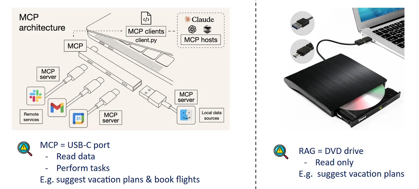 API Requests in Python (P3): Working with nested JSON Data | by Alice Bui | Joon Solutions ...
