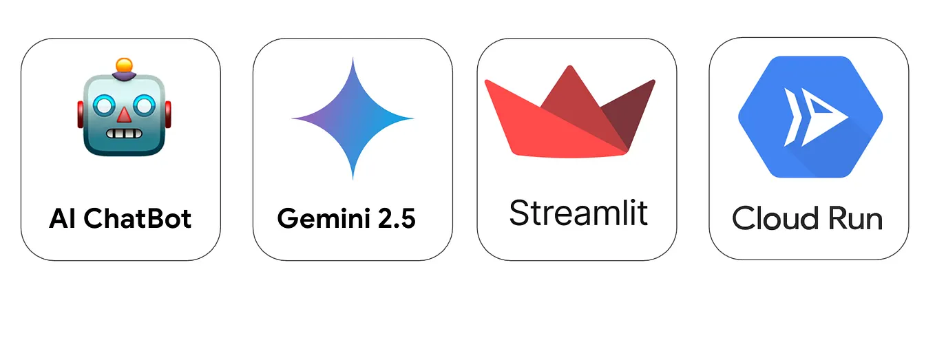 Step-by-Step Guide: Deploying Streamlit Apps on Google Cloud Platform (GCP) | by M.Hossein ...