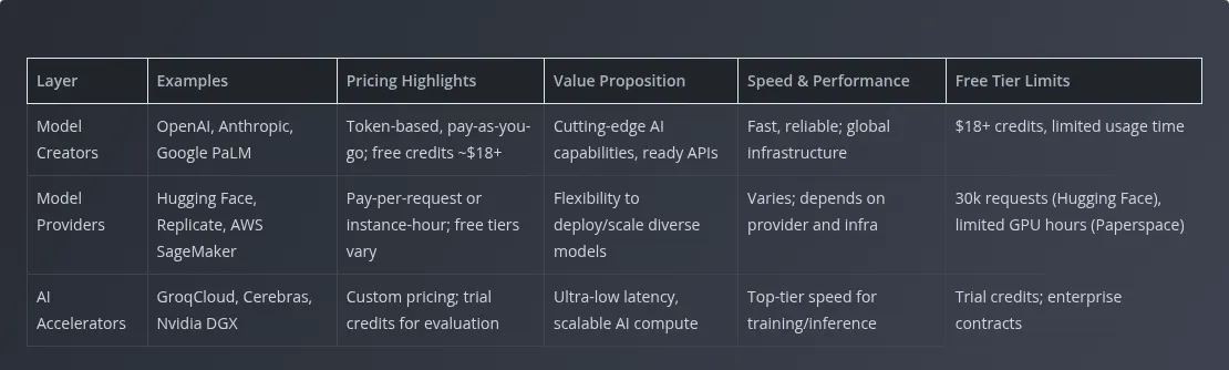 The Latest Generative AI Models in 2025: A Comprehensive Guide | by ...