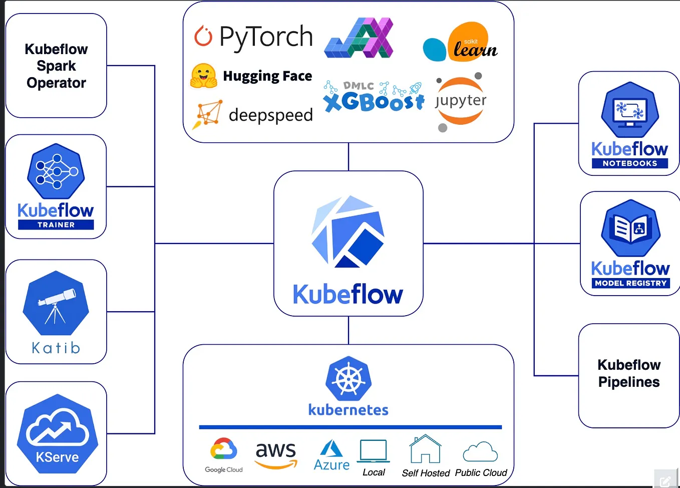 How you can run the same Python distribution on EKS and AWS Lambda ...