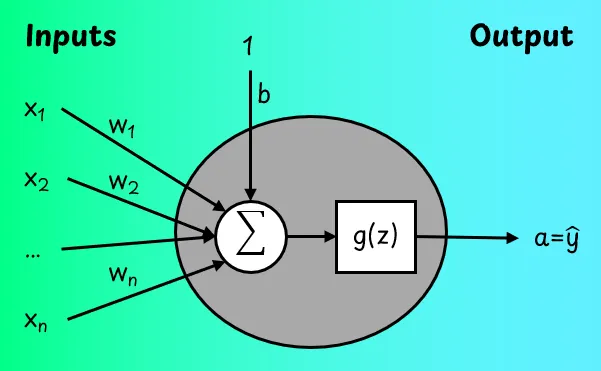I published an update in part 3 titled "PDF to Markdown Conversion ...