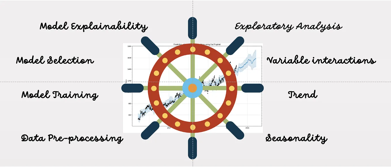 Finding And Plotting Optimal Route Using Open Source Api In Python By Mandeep Singh Walmart