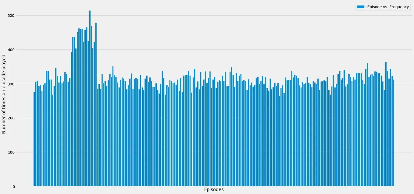 Memory-Mapped Arrays in NumPy: Lessons from Processing Large-Scale Datasets | by Shubhankar ...