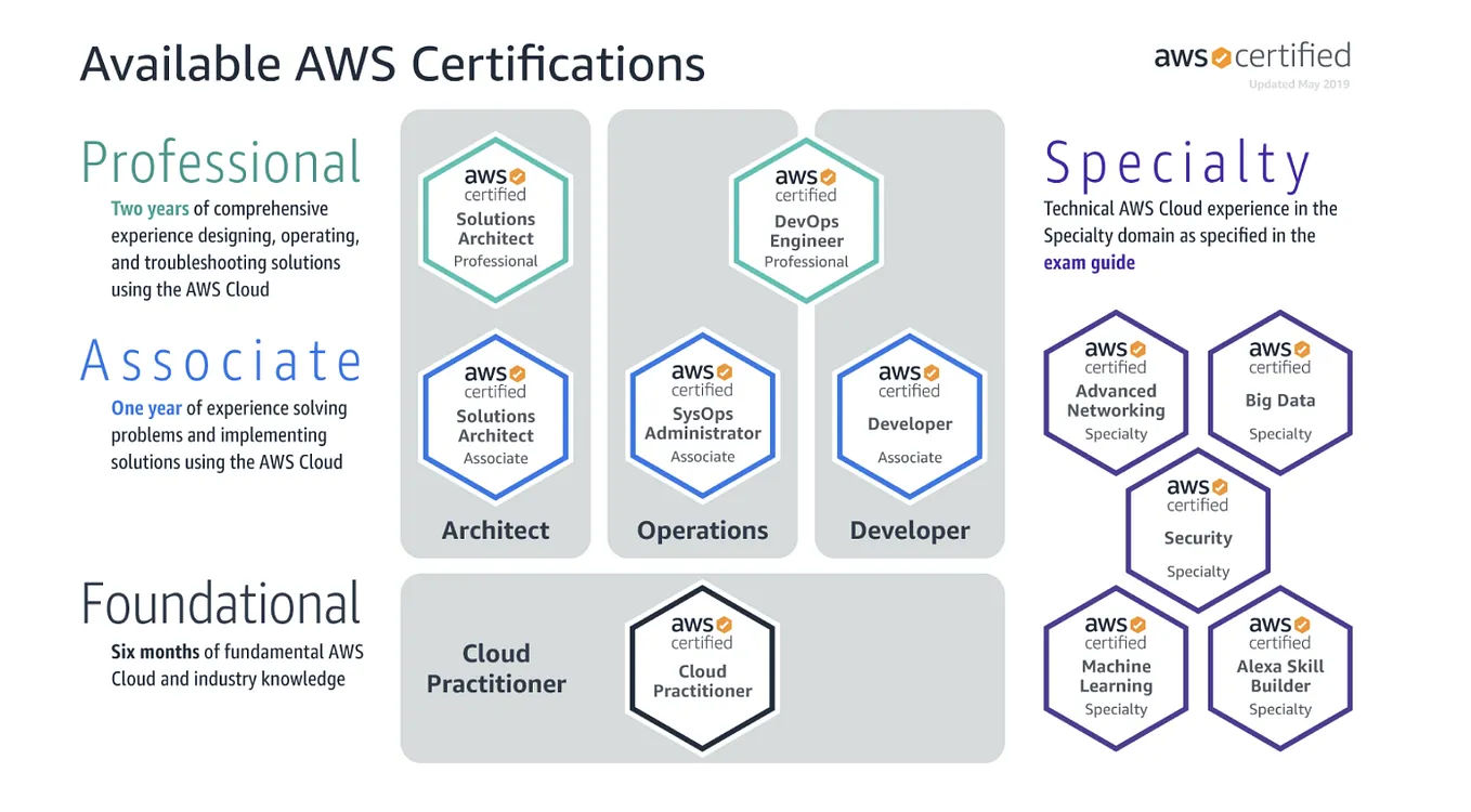 Handbook Of Anomaly Detection — 10 Cluster Based Local Outlier Factor Cblof By Chris Kuo