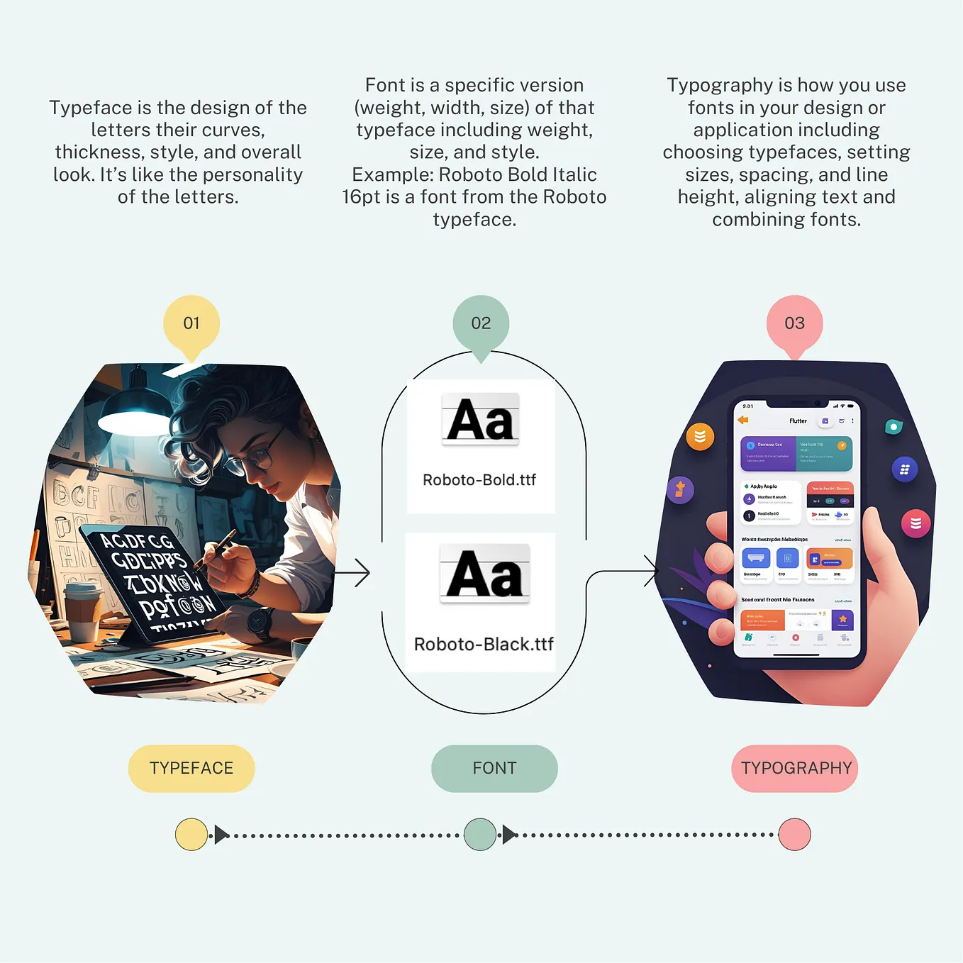 How to Secure API Keys in Flutter -Complete Guide 2025 | by The App Forge | Aug, 2025 | Medium