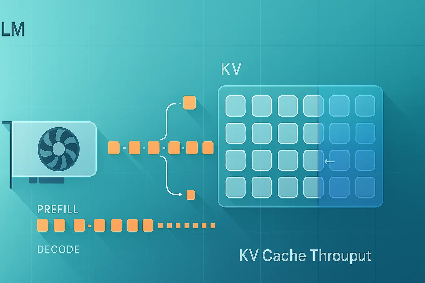 Running Triton Inference Server with vLLM | by Manish Singh | Medium