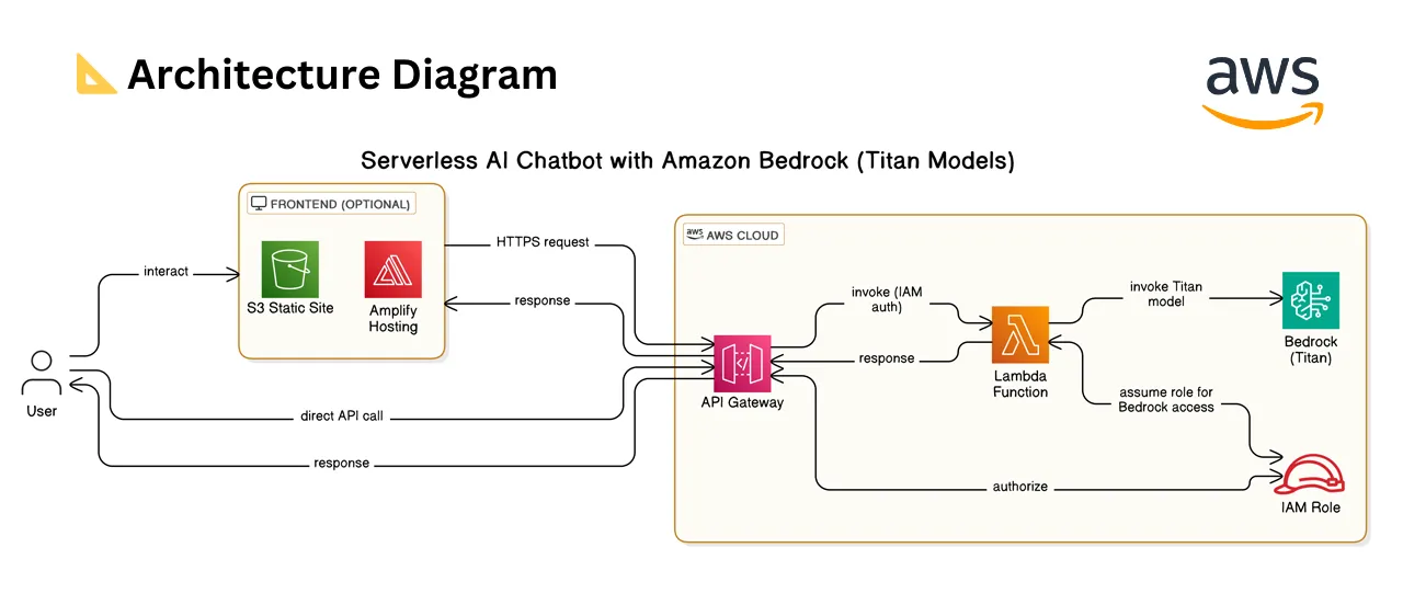 🌱 First-time setup: Install AWS CLI and AWS SAM CLI on Windows ...