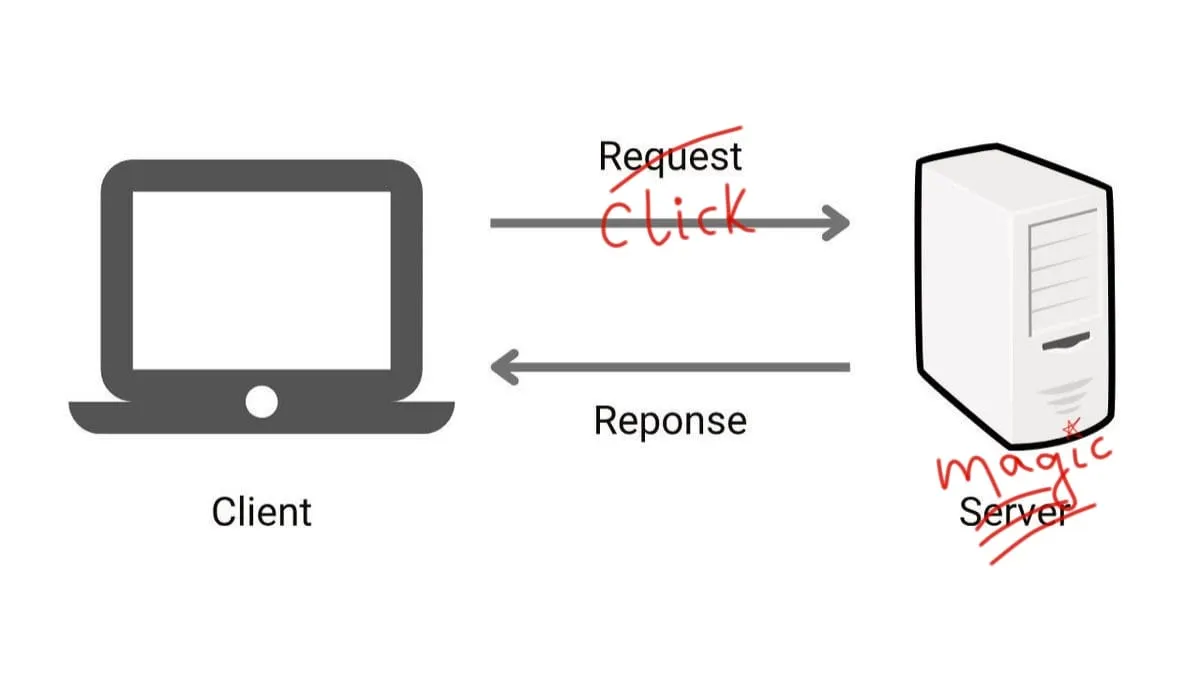 Socket Programming. A Beginner’s Guide to Building… | by Gaurav | Medium
