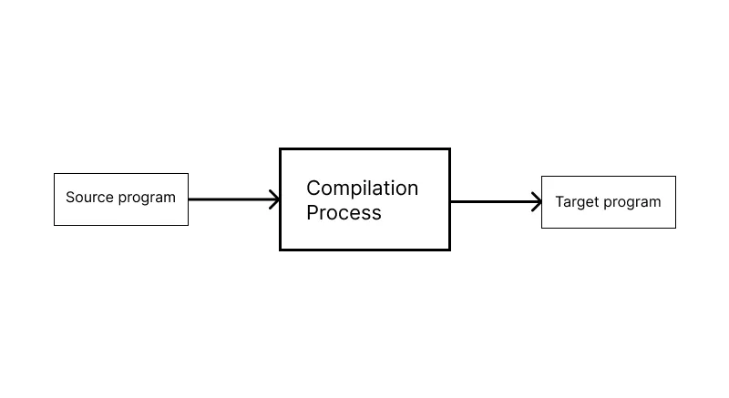 Parallelized Blocked Matrix Multiplication using OpenMP | by Charith ...