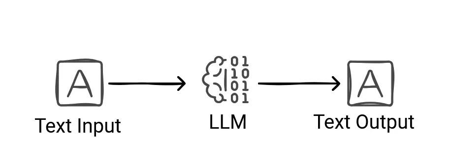 Brief History of LLM Agents. This article is a summarization of key ...