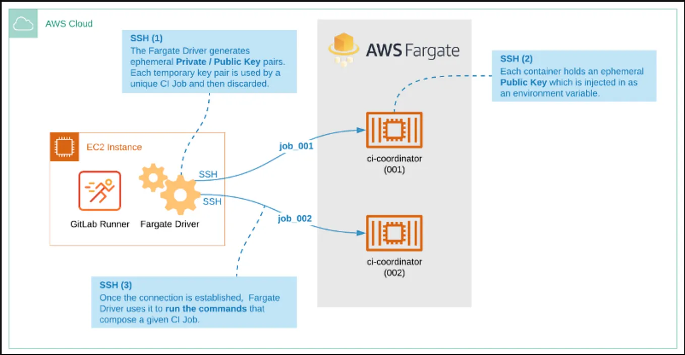 Installing Apache Superset in Kubernetes | by Harshvijaythakkar | AWS ...