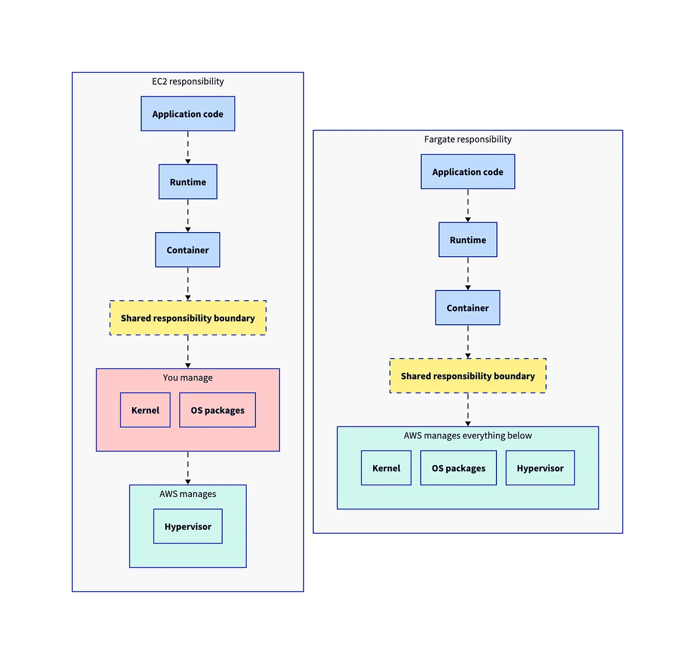 7 best free resources to learn system design in 2026 | by RepoBaby | Medium