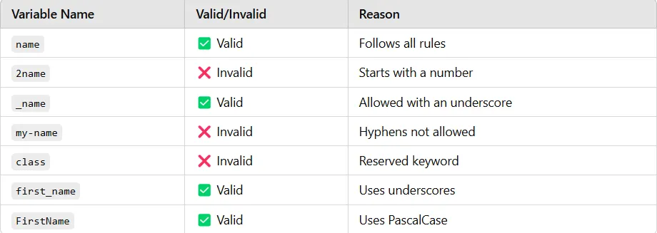 C# Double vs Decimal: Key Differences Explained | by Maheswaran Anushan ...