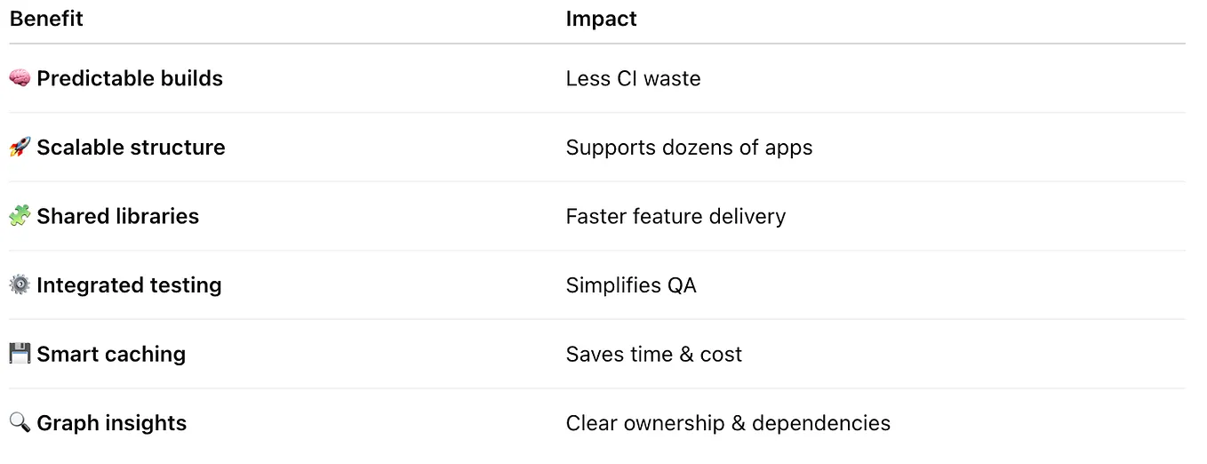 Building a Fastify Application with Zod Validation in an NX Monorepo ...