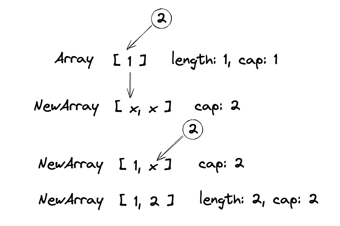 Sql Join Algorithms Nested Loop Merge And Hash Join By Ilham Surya Pratama Medium