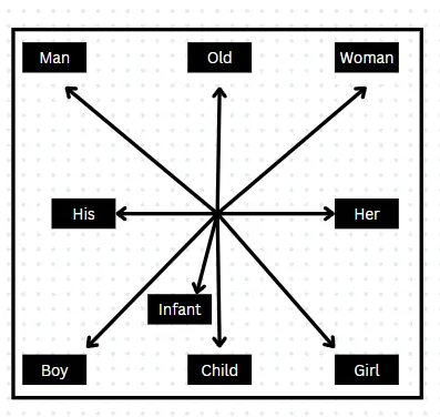 AEM Sling Servlet. Servlet is a Java class which runs on a… | by Imran ...