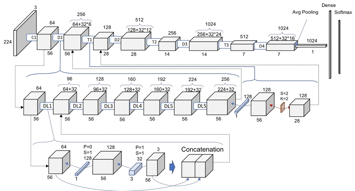 Building a Robust Smart-Meter Forecasting Pipeline: From Preprocessing ...