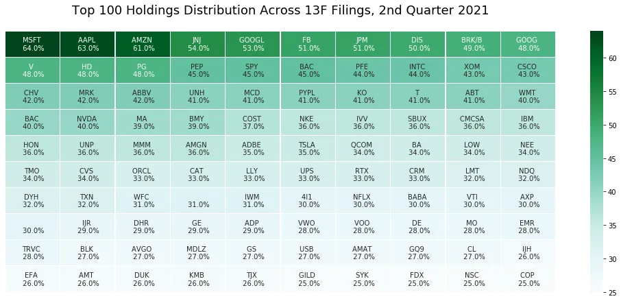 How To Link Kafka And Elasticsearch With A Kafka Connector In A Local Docker Container By Jay