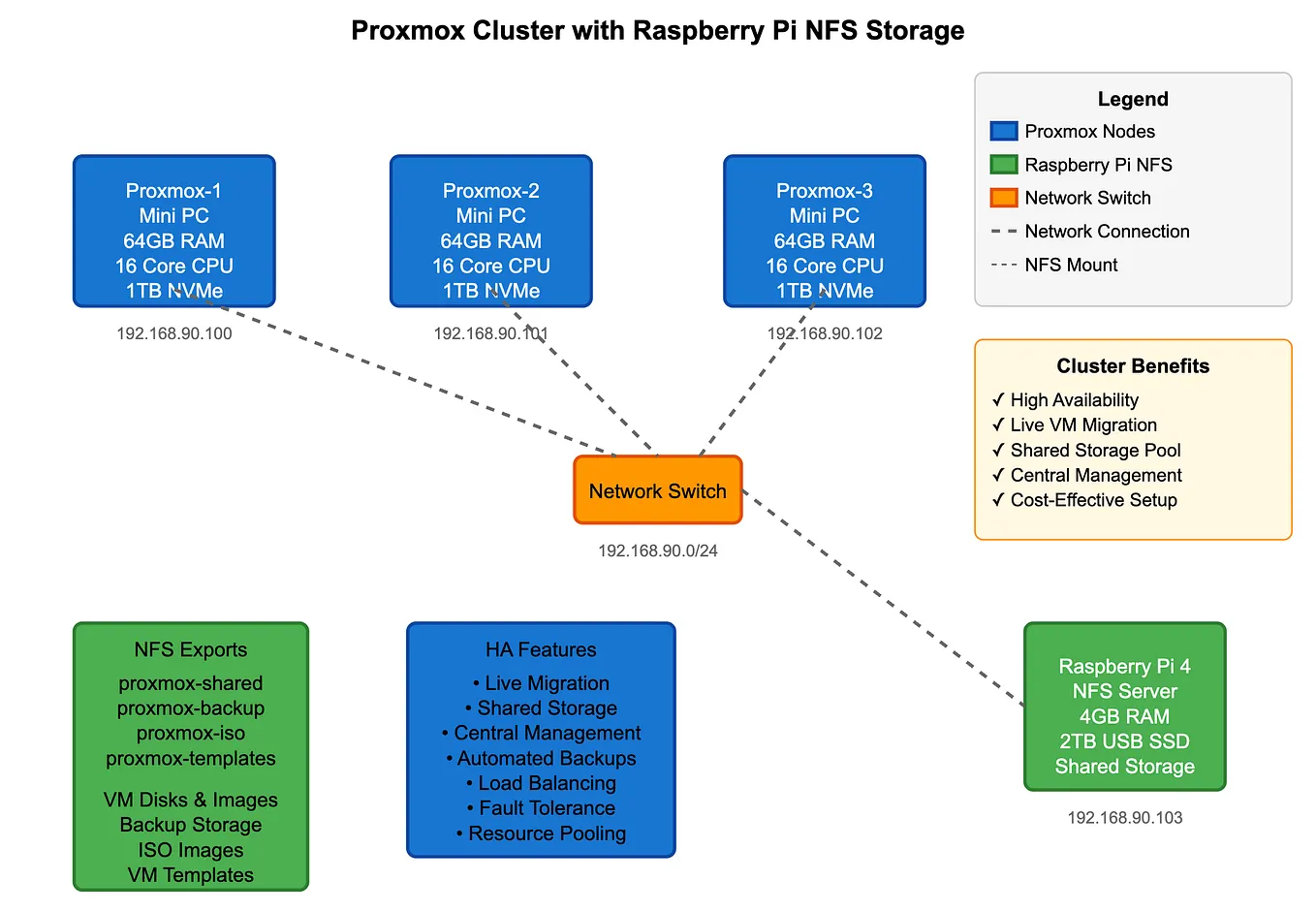 How to configure Keycloak using REST API | by Rajesh Kumar | Medium