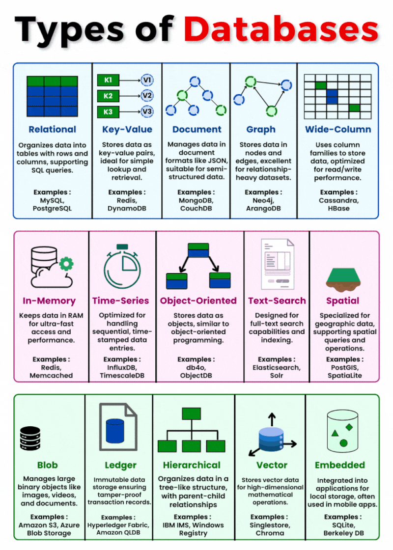 Creating Own Functions in SQL: A Step-by-Step Guide with a Simple ...