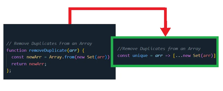 A Deep Dive Into the Event Propagation: Advanced Concept of JavaScript ...