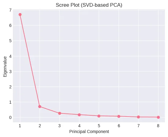 The Mathematics Behind Principal Component Analysis (PCA) | by Rishabh ...