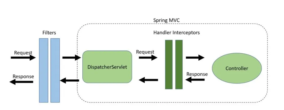 Spring Cloud Gateway filter and Routing in Microservices Architecture ...