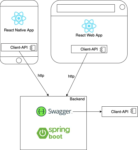 Simplifying Process Automation with bpmn-to-code: From BPMN Models to ...